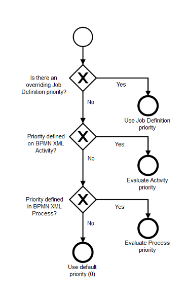 Process Engine - The Job Executor - 《[英文] The Camunda BPM Manual》 - 书栈网 ...